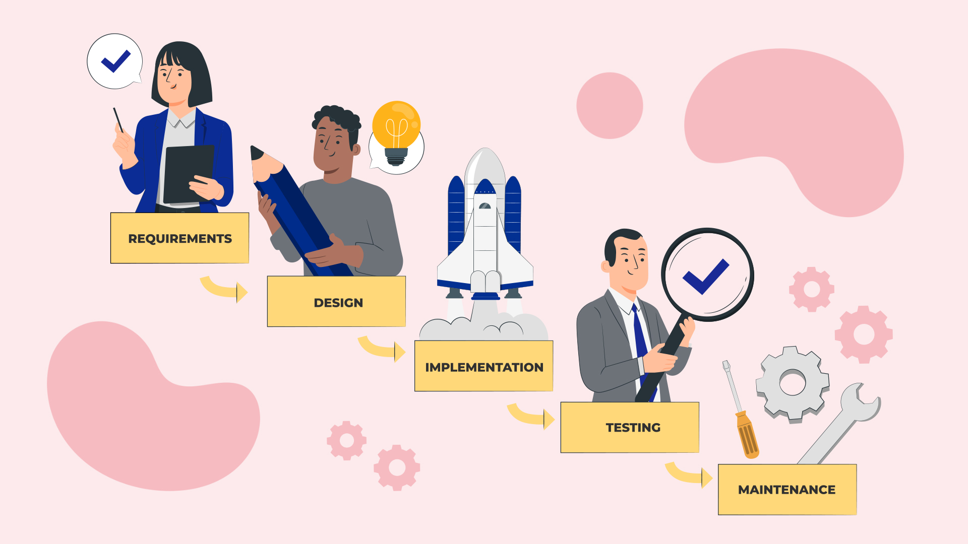 Waterfall Project Management: A Simple Overview| VirtualSpace