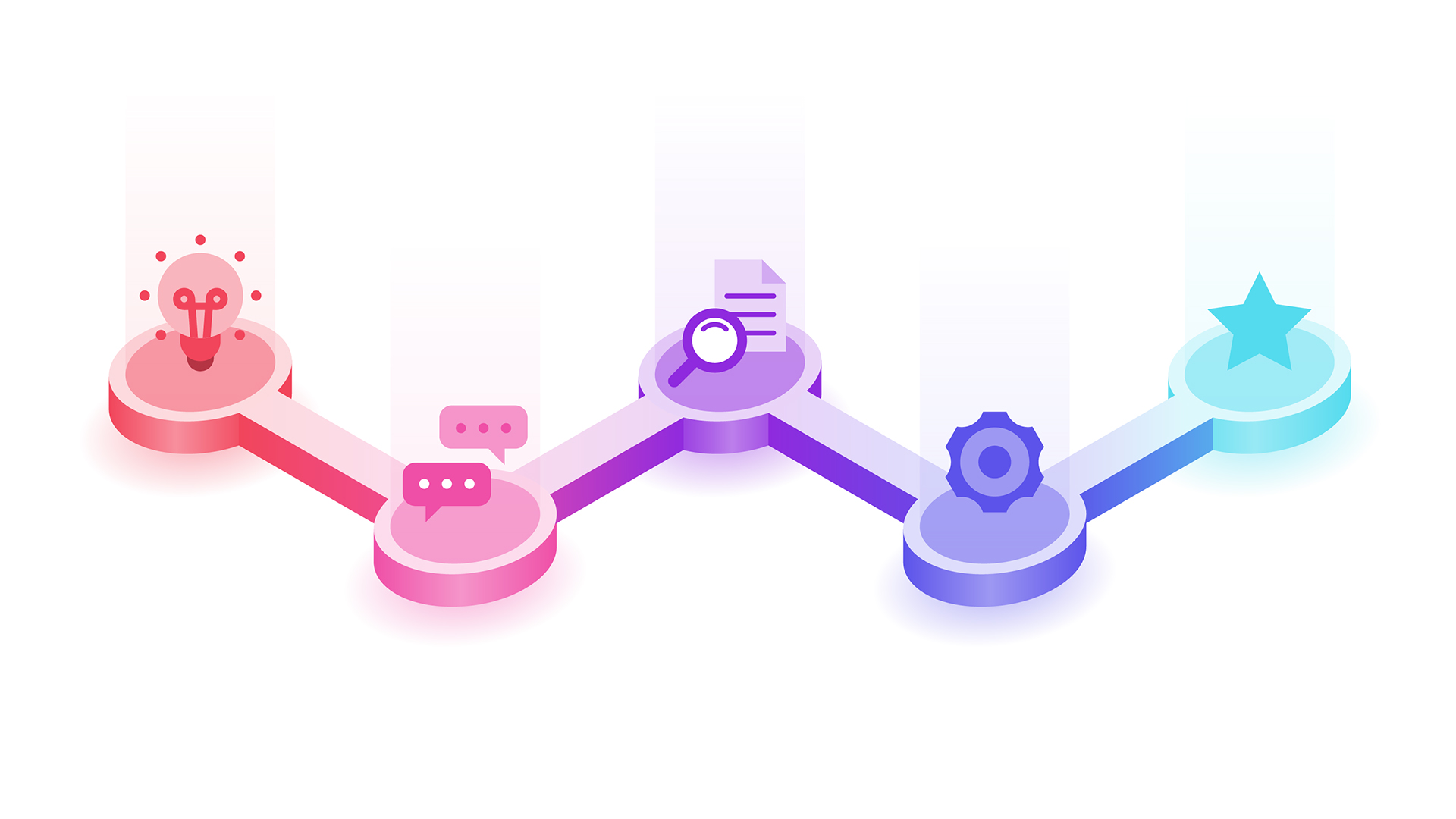 Top 6 Reasons Why Project Management Timeline is Important| VirtualSpace