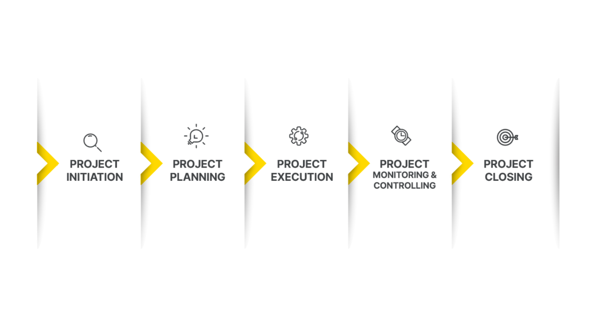 5 Stages of Project Management: An Important Breakdown| VirtualSpace